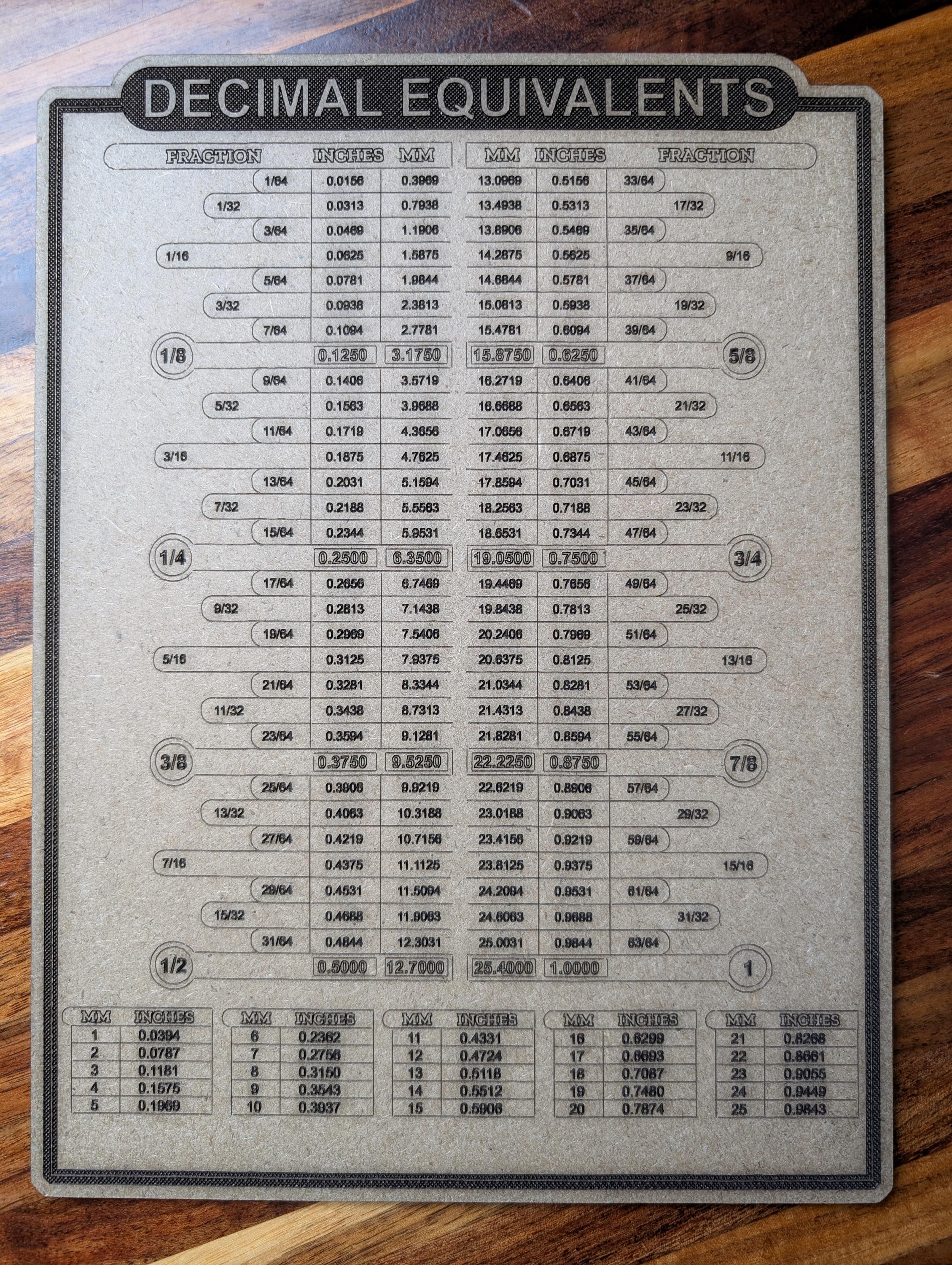 Decimal and Metric Conversion Chart Vector to Laser Engrave and Cut - Etsy
