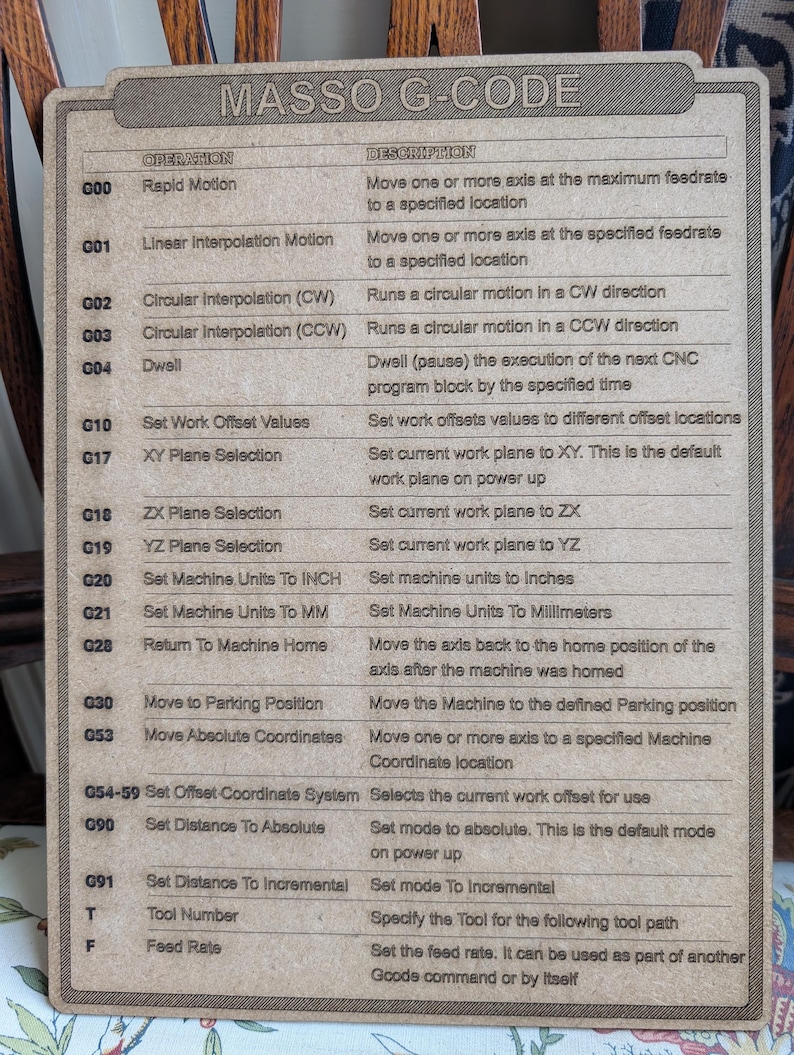 MASSO G3 G-CODE Cheat Sheet Vectors - Etsy