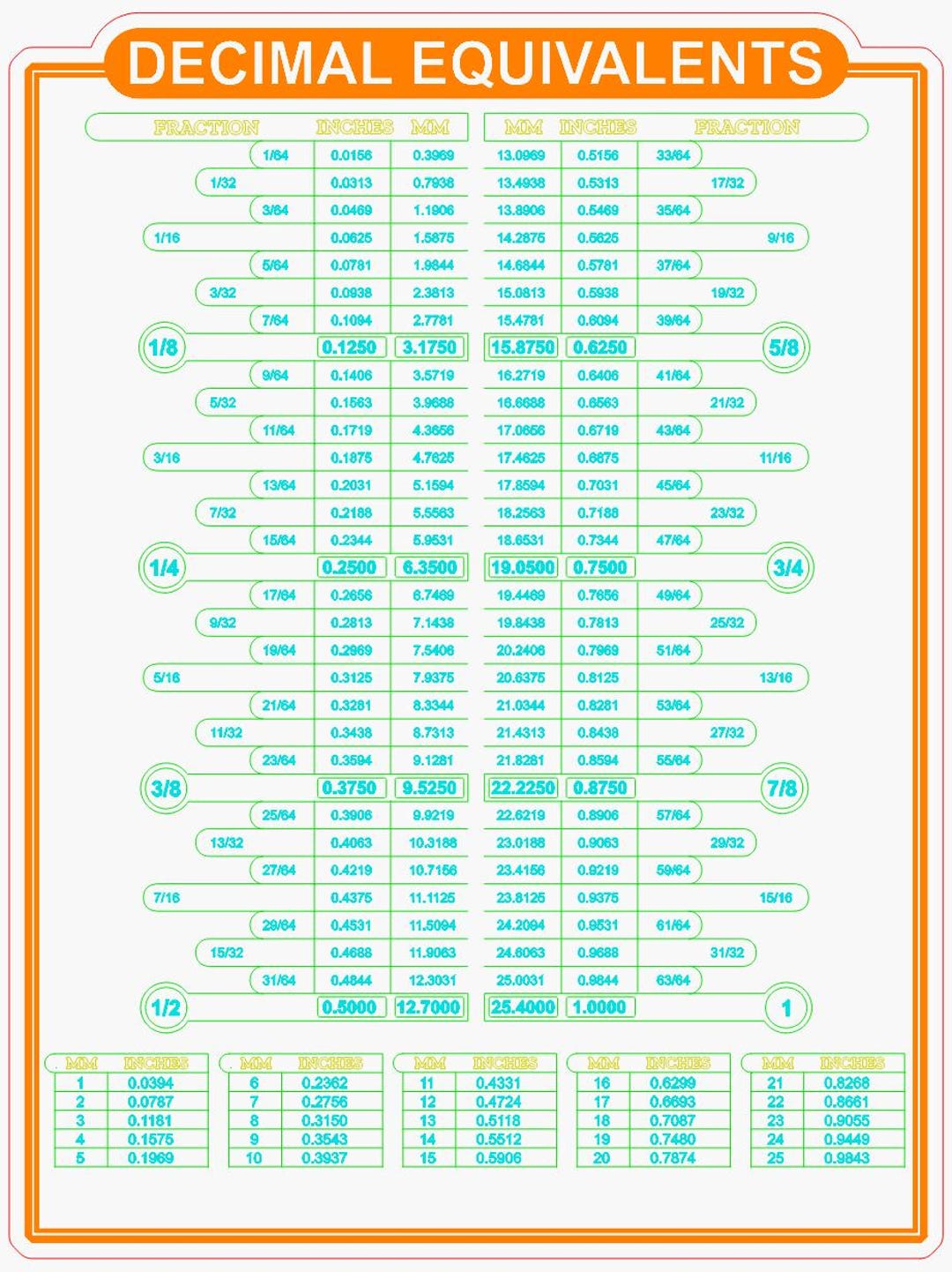 Decimal and Metric Conversion Chart Vector to Laser Engrave and Cut - Etsy