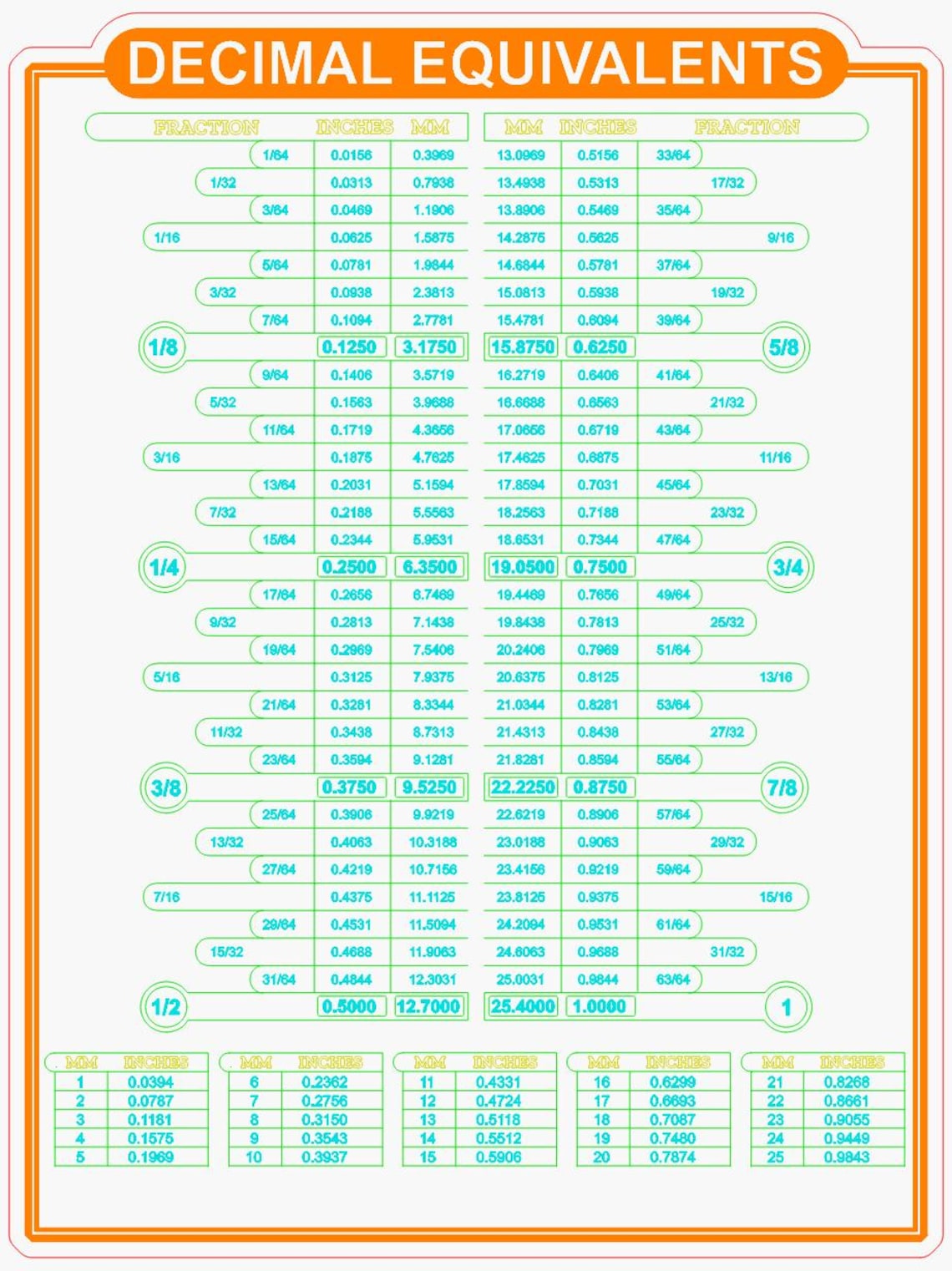 Decimal and Metric Conversion Chart Vector to Laser Engrave and Cut - Etsy