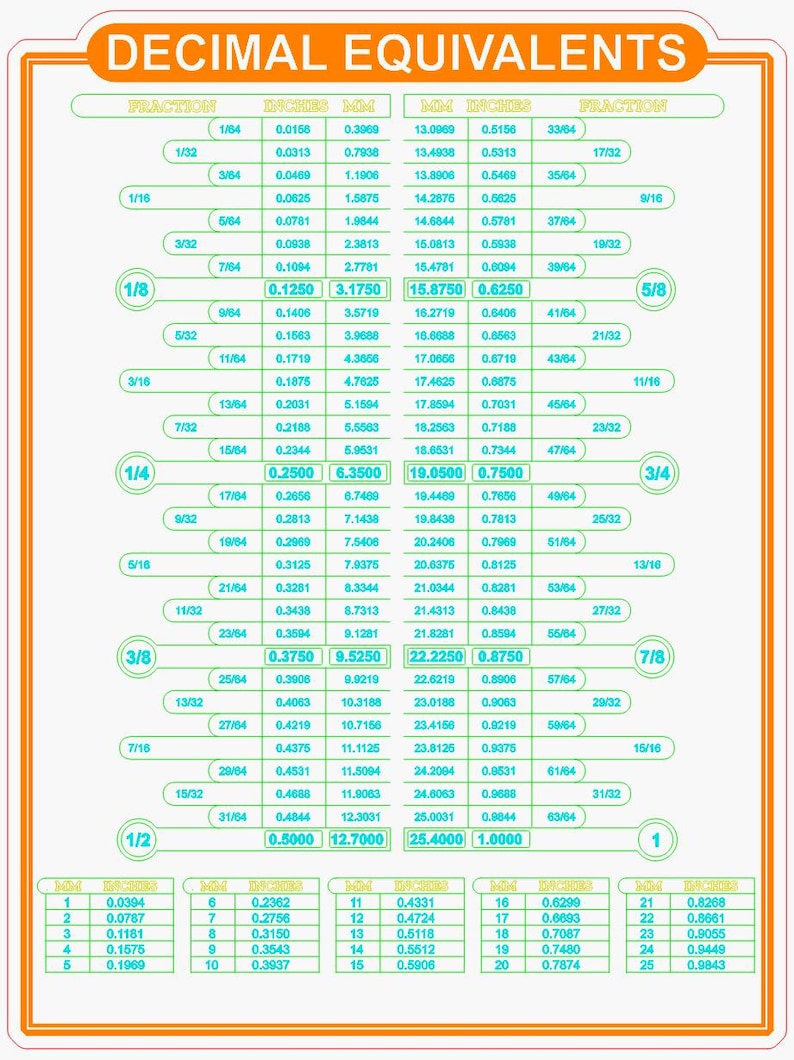 Decimal and Metric Conversion Chart Vector to Laser Engrave and Cut - Etsy