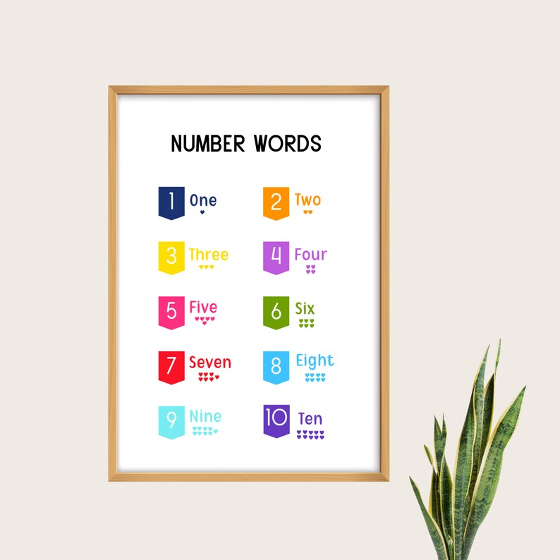 Set of 8 Educational Printables, Homeschool Poster, Classroom Wall Art ...