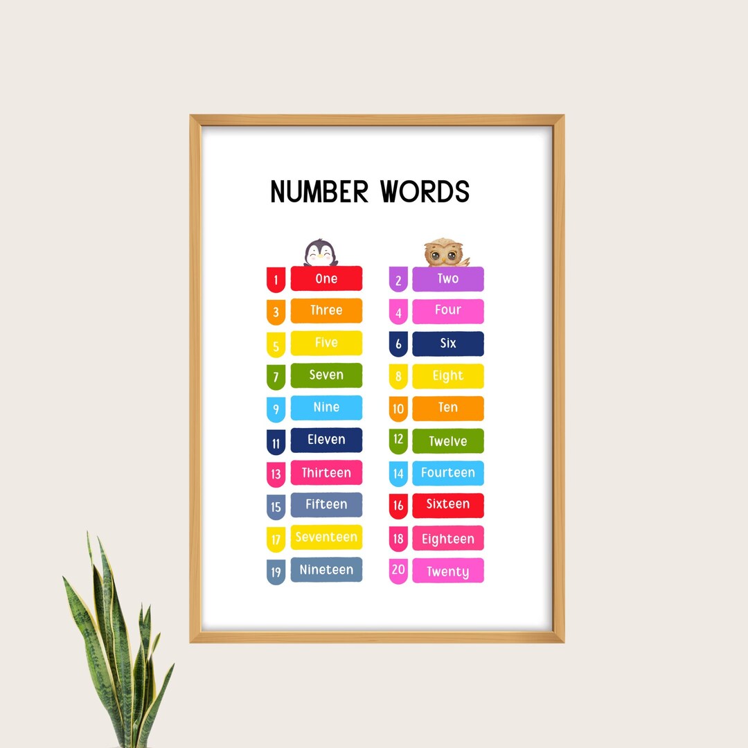 Set of 8 Educational Printables, Homeschool Poster, Classroom Wall Art ...