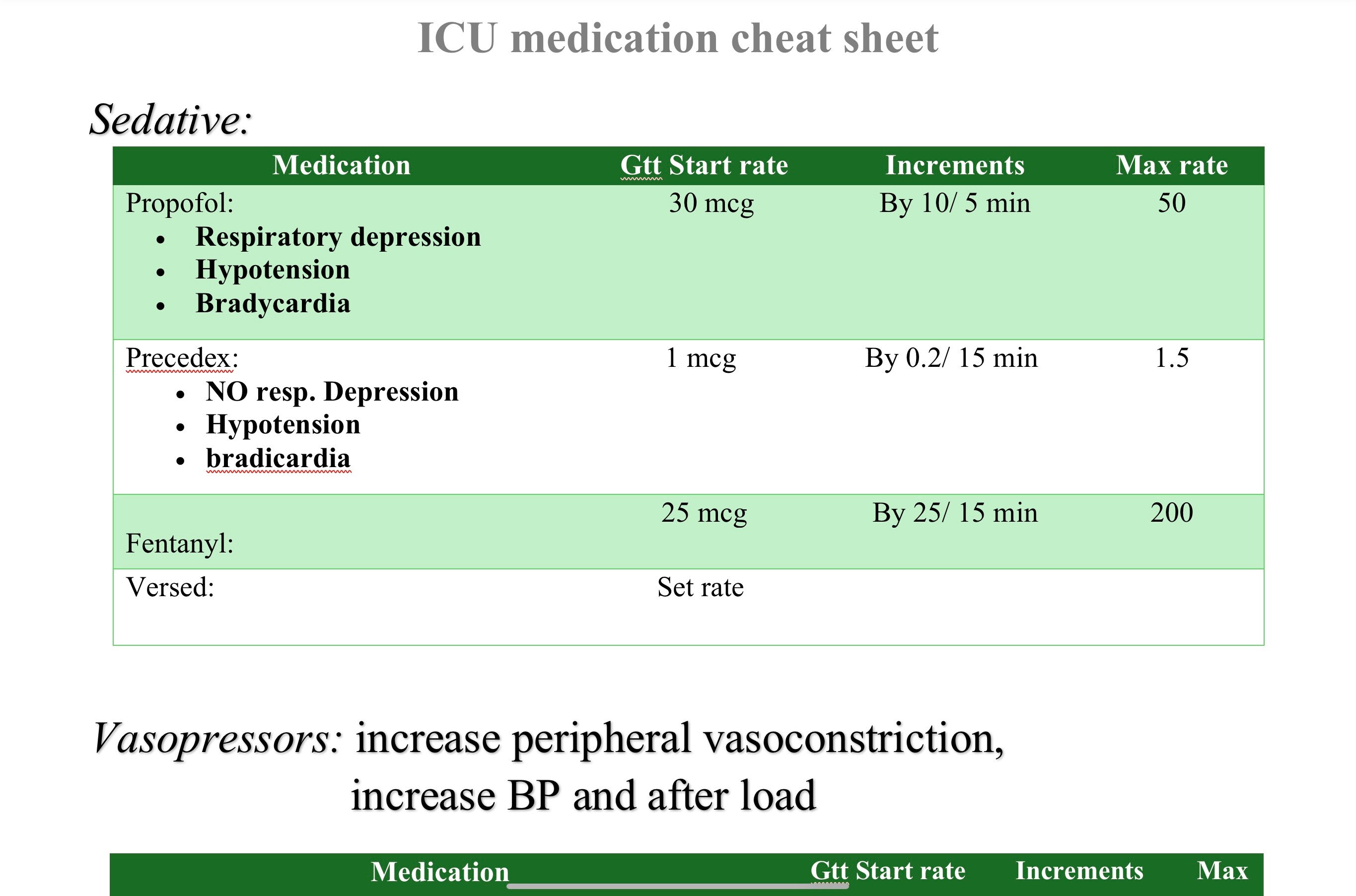ICU Medication Cheat Sheet - Etsy