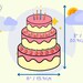 Build a Birthday Cake, Cut and Paste Paper Craft Worksheet for Kids ...
