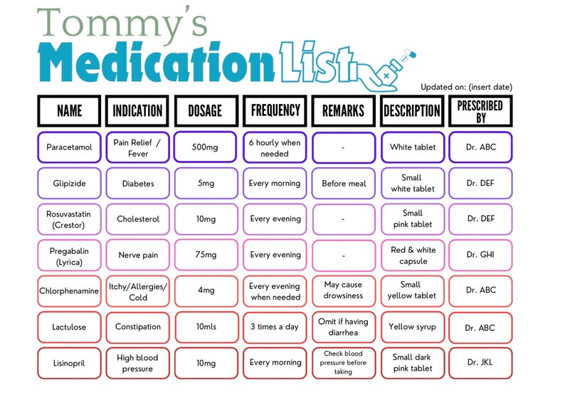Medication List & Tracker Set (editable) A4 Size - Etsy