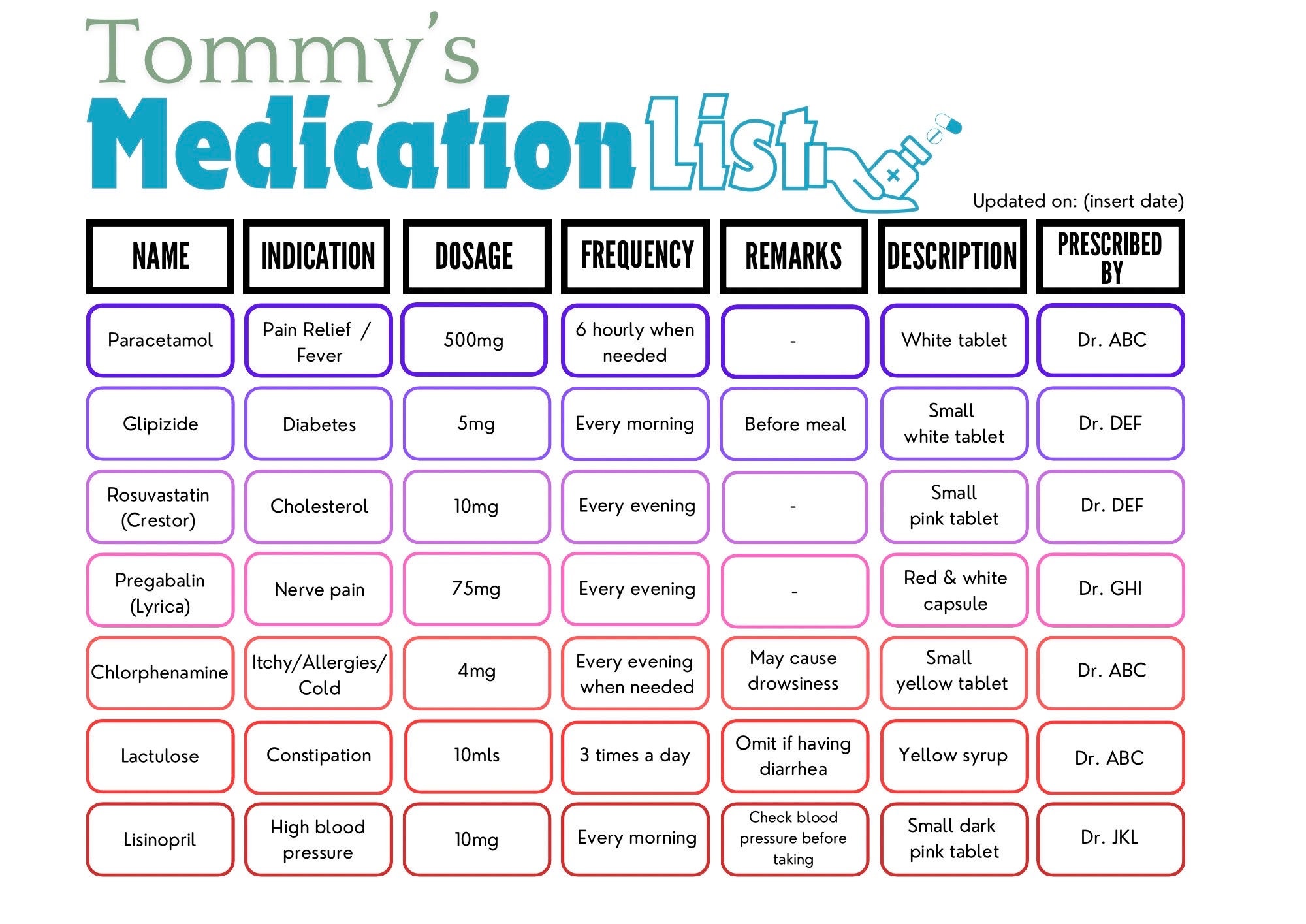 Medication List & Tracker Set (editable) A4 Size - Etsy