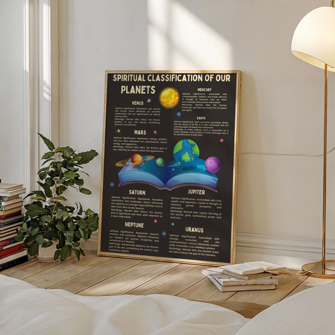 Spiritual Planet Meanings, Astrology Wall Art, Zodiac Planetary, Cosmic ...