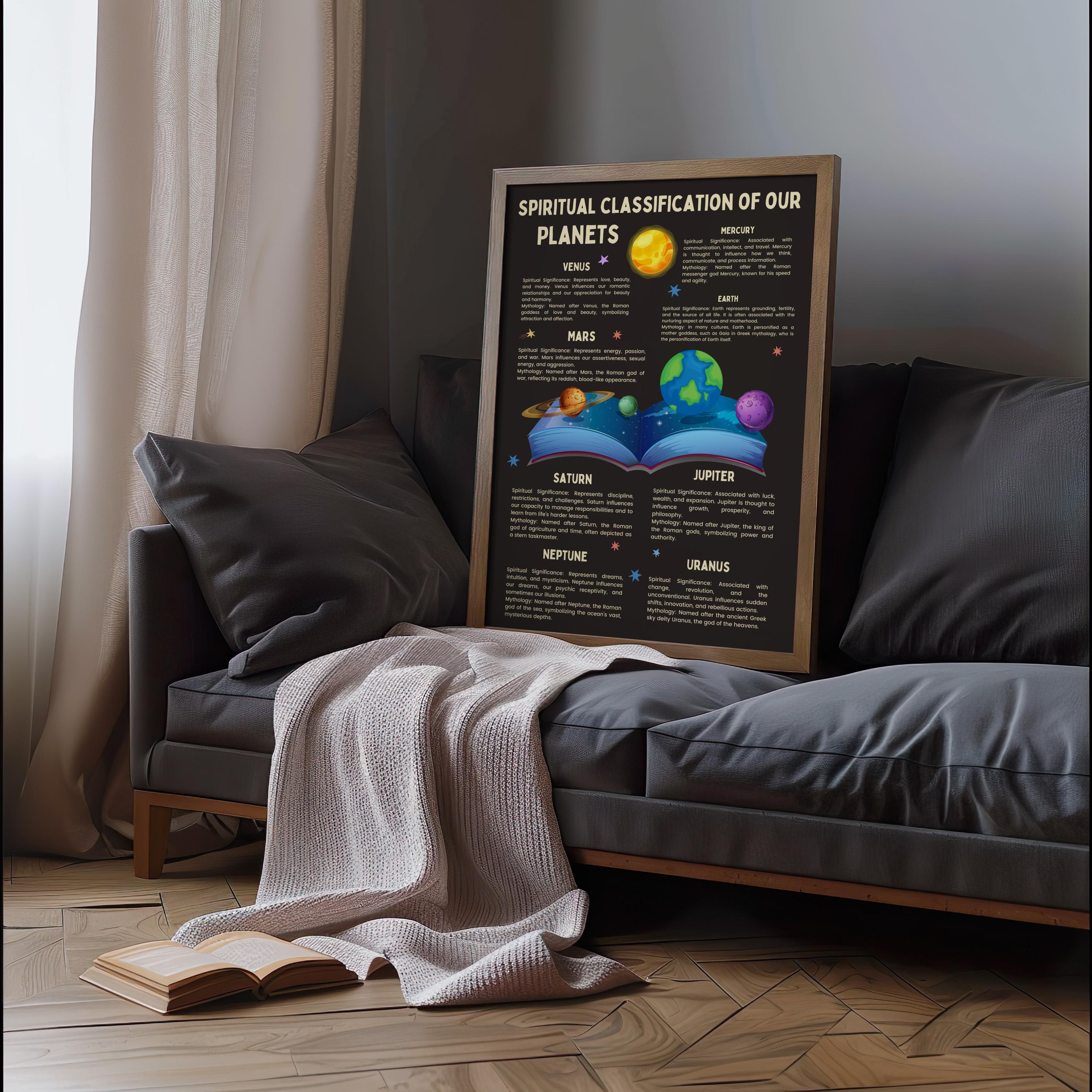 Planets Poster, Planets Learning, Spiritual Poster, the Solar System ...