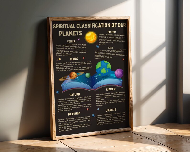 Spiritual Planet Meanings, Astrology Wall Art, Zodiac Planetary, Cosmic ...
