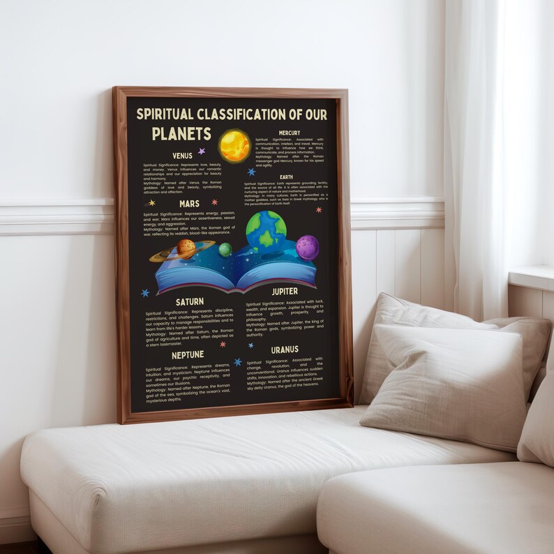 Digital Planets Poster, Planets Learning, Spiritual Poster, the Solar ...