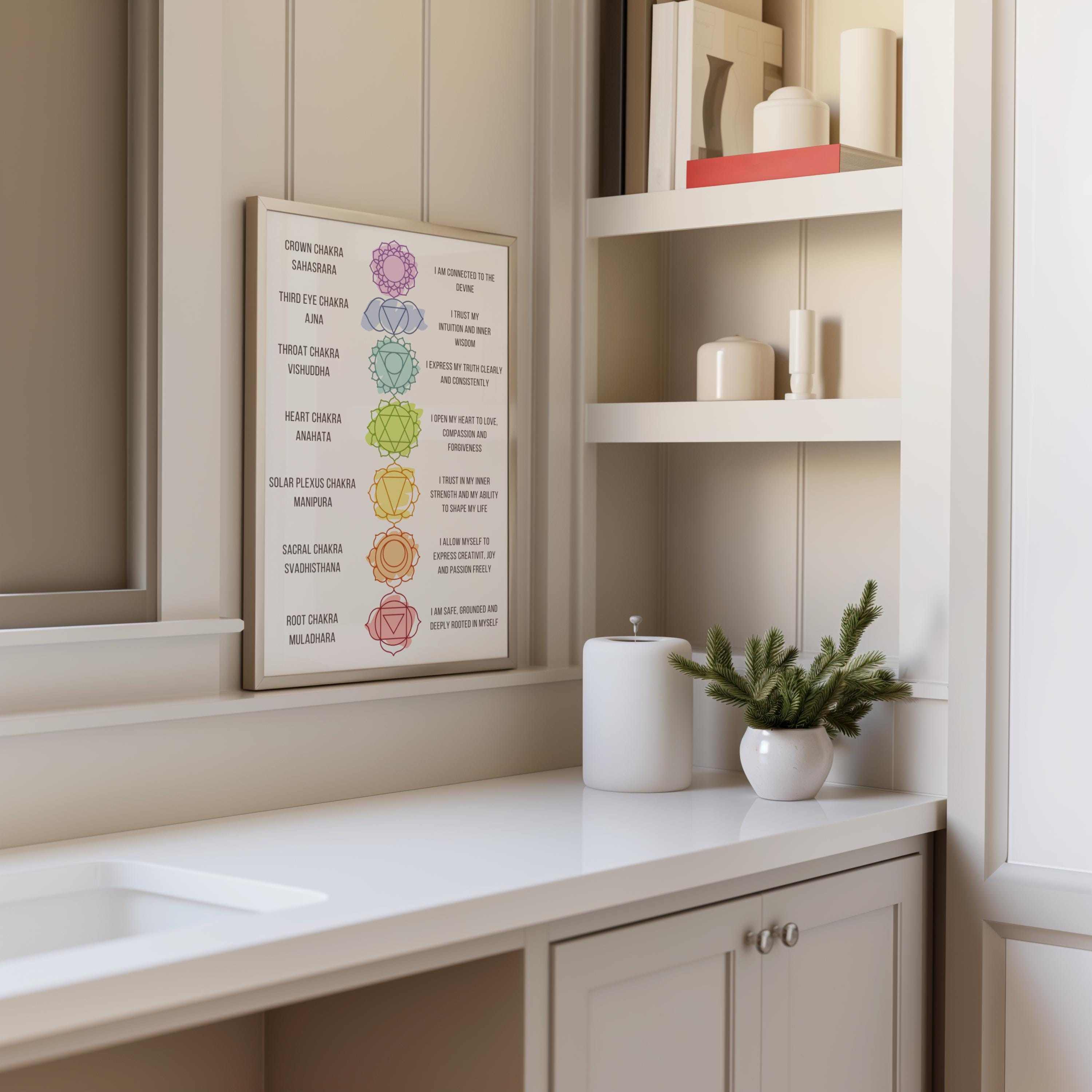 Chakra Digital Poster, Aura Poster, Wellness Poster, Spiritual Poster ...