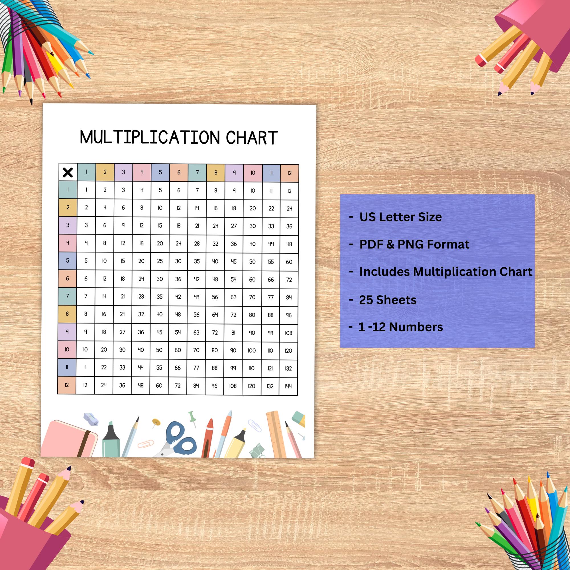 Printable Multiplication Worksheets, Numbers 1-12, Math Worksheets, 1st ...
