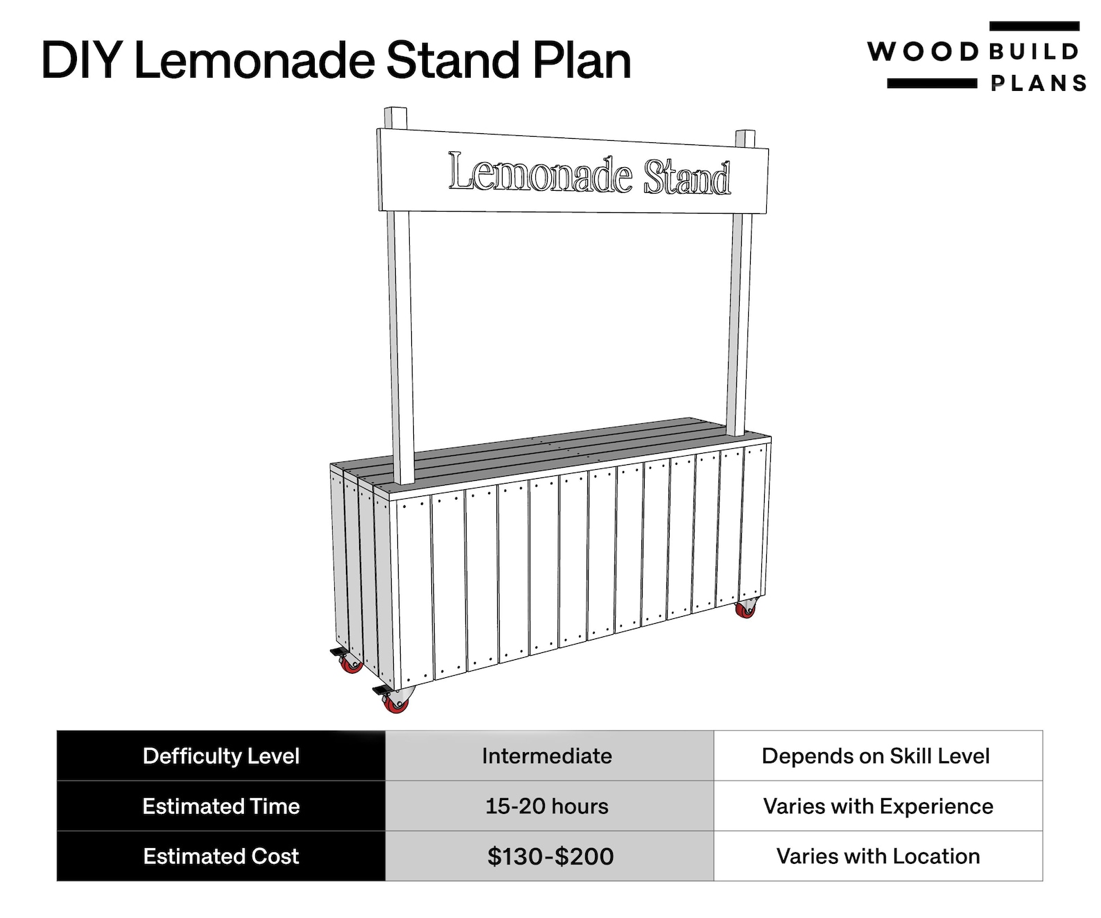 DIY Lemonade Stand Plan: Collapsible Drink Cart Woodworking Guide (PDF ...