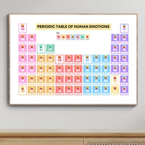 Colorful Periodic Table of Human Emotions Emoji Poster Classroom ...