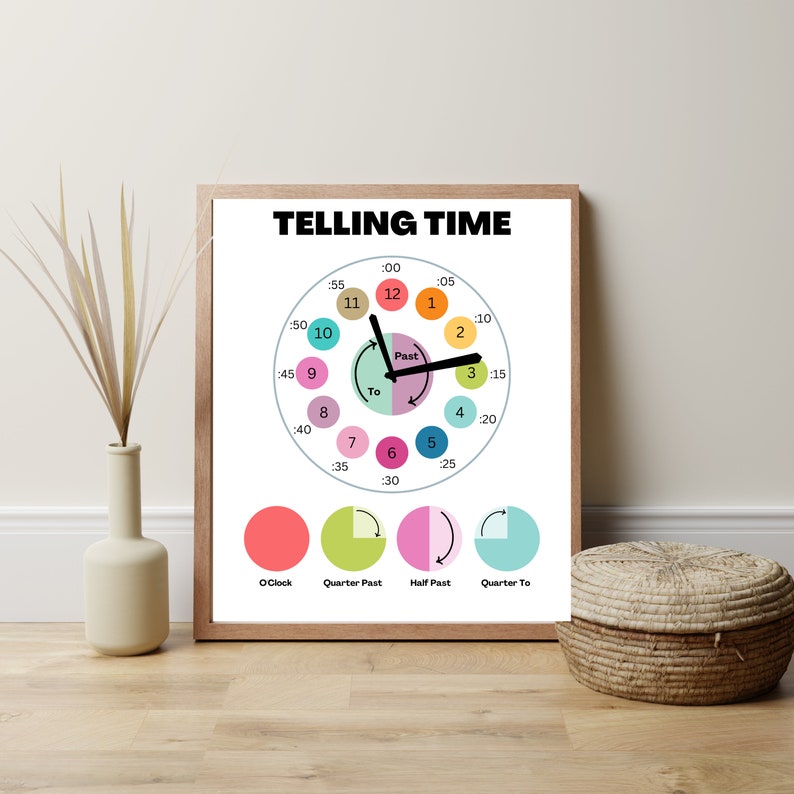 How to Tell Time: Colorful Clock Poster for Kids | Educational Wall Art ...