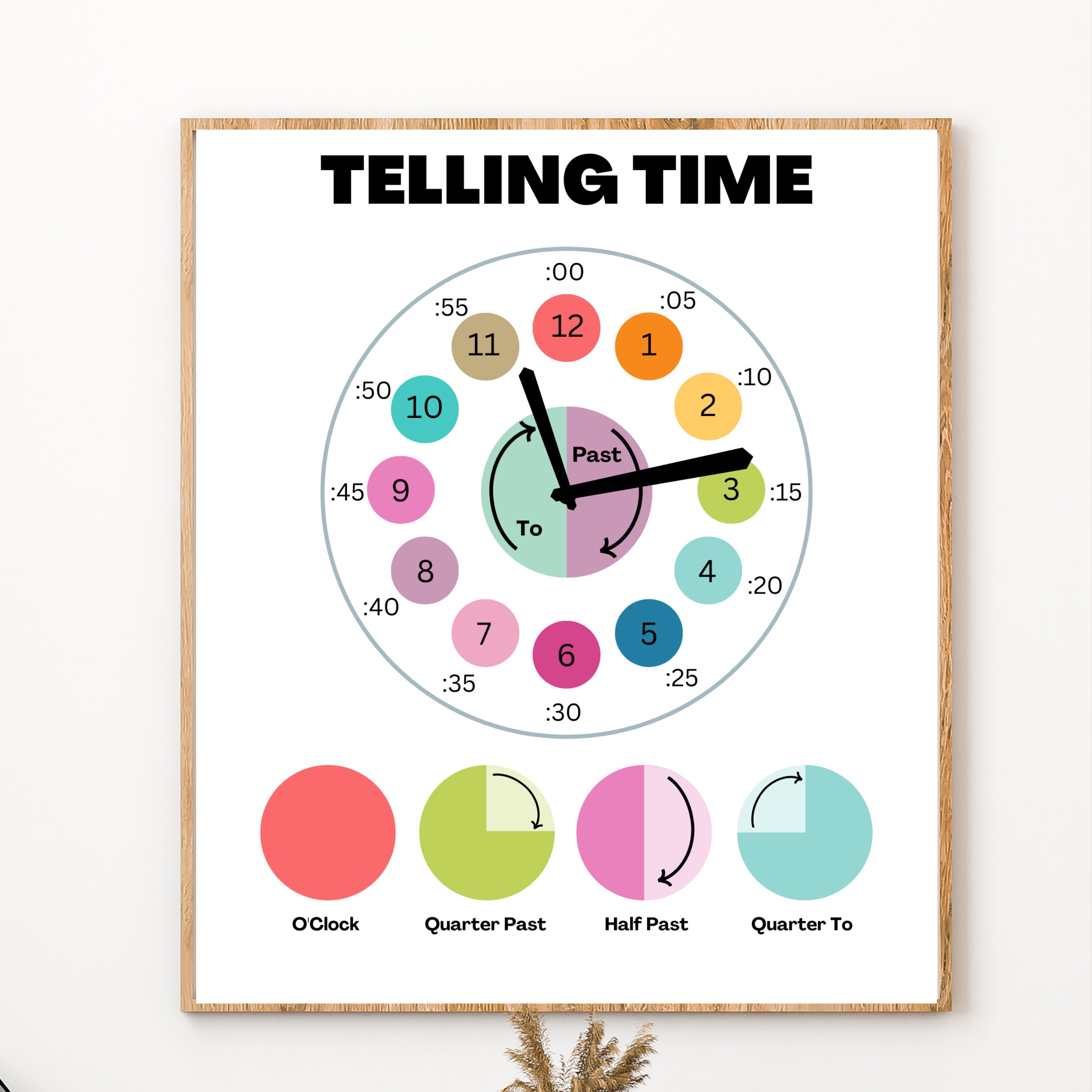 How to Tell Time: Colorful Clock Poster for Kids | Educational Wall Art ...