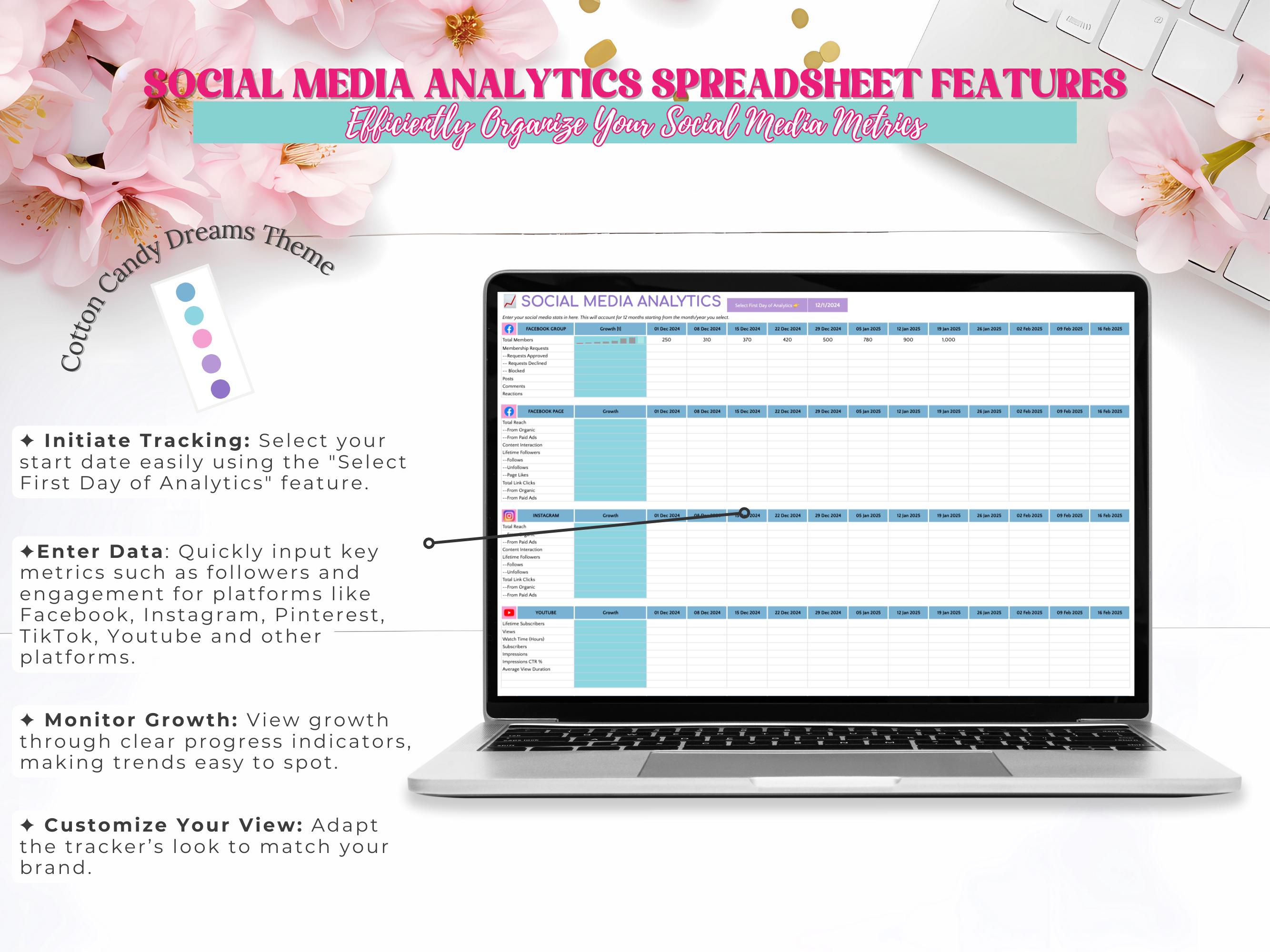 Social Media Analytics Tracker, Google Sheets 12 Month Post Performance ...