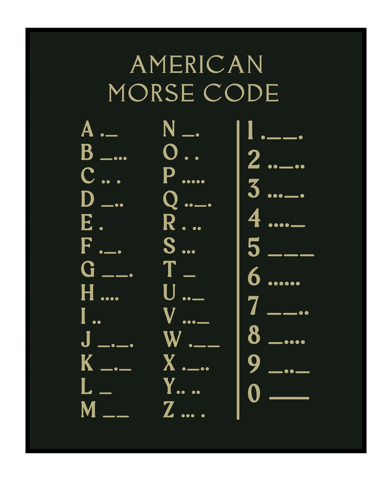 Posterizer 1 Pcs - American Morse Code - Science & Medical Art - Patriotic, Military - Decor for ...