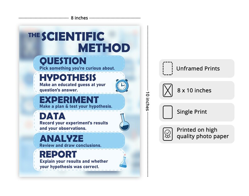 Posterizer 1 Pcs Scientific Method Steps Educational, Science, Medical ...