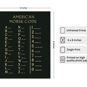 Posterizer 1 Pcs - American Morse Code - Science & Medical Art ...