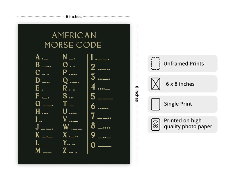 Posterizer 1 Pcs - American Morse Code - Science & Medical Art ...