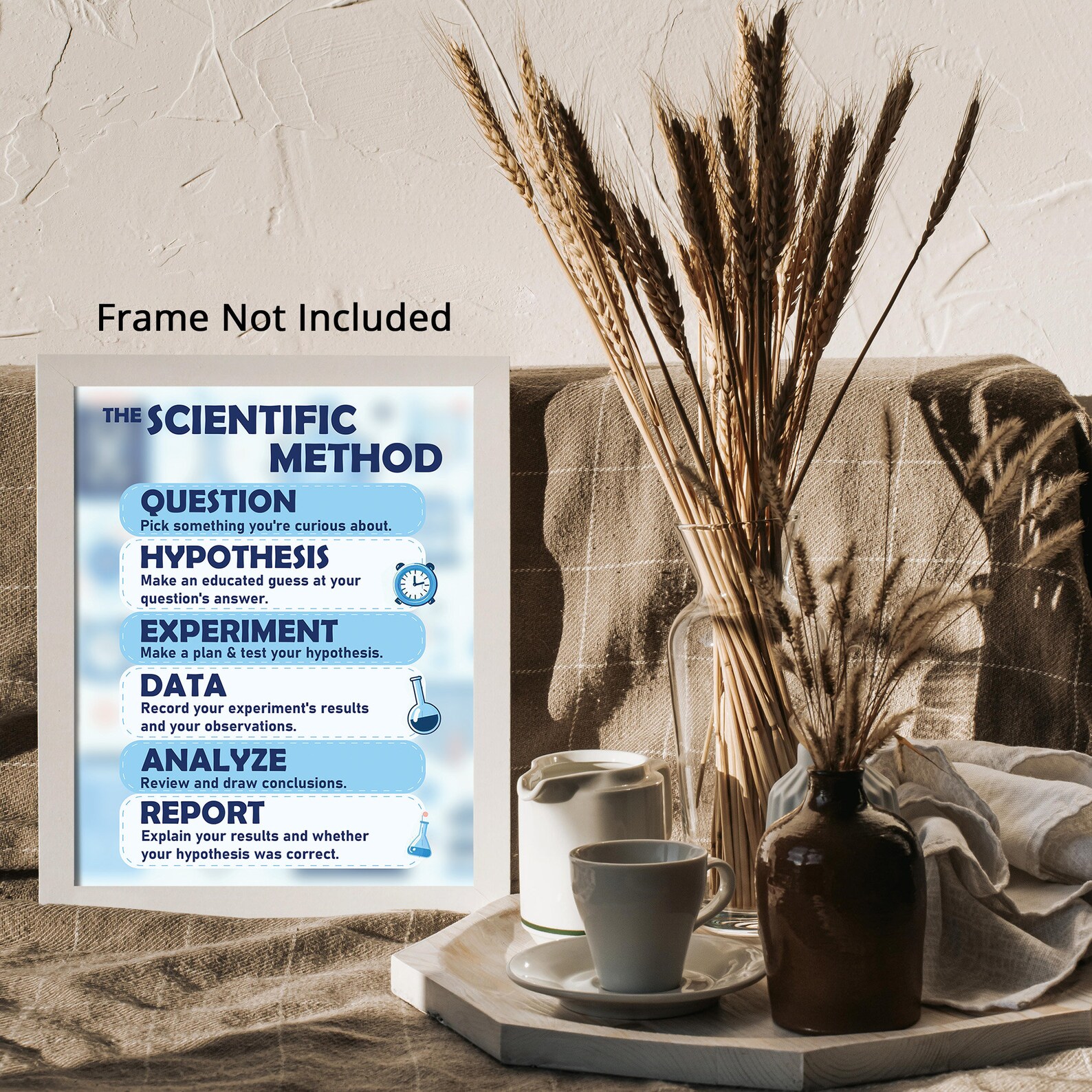 Posterizer 1 Pcs Scientific Method Steps Educational, Science, Medical ...