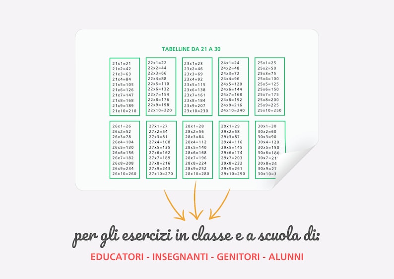 Table Of Times Tables From 1 To 100 Educational Tool For Sen And Dsa