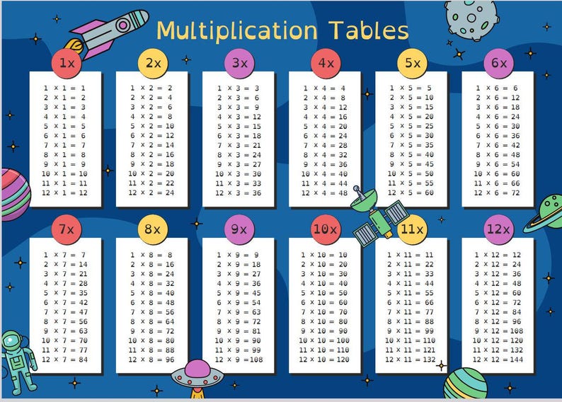MULTIPLICATION TABLE - Etsy