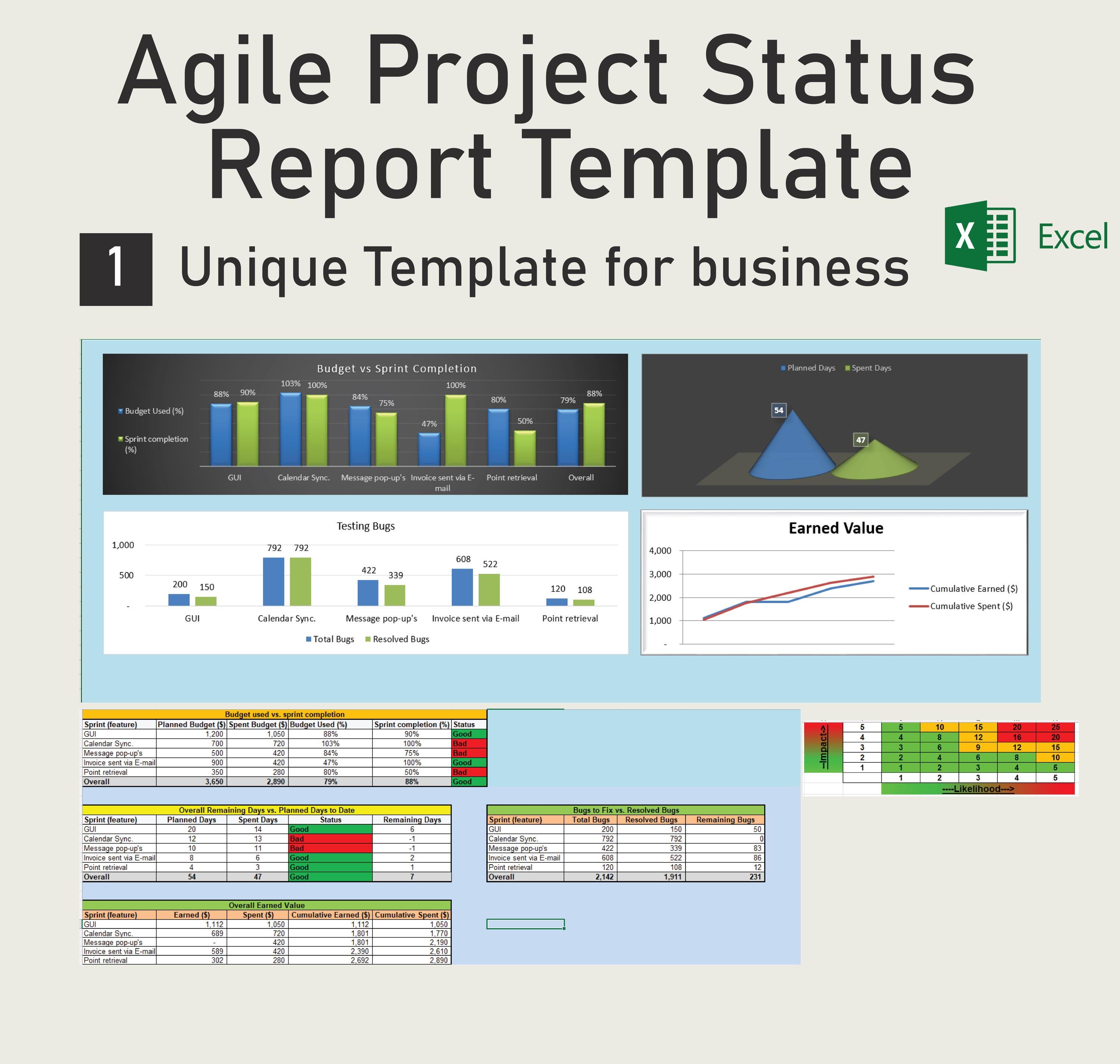 Agile Project Status Report Template, Project Status Report, Report ...