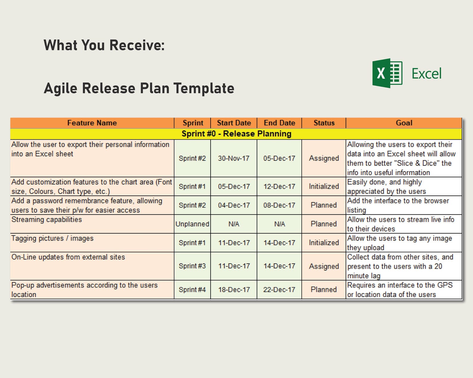 Agile Release Plan Template, Agile Development Project, Agile Release ...