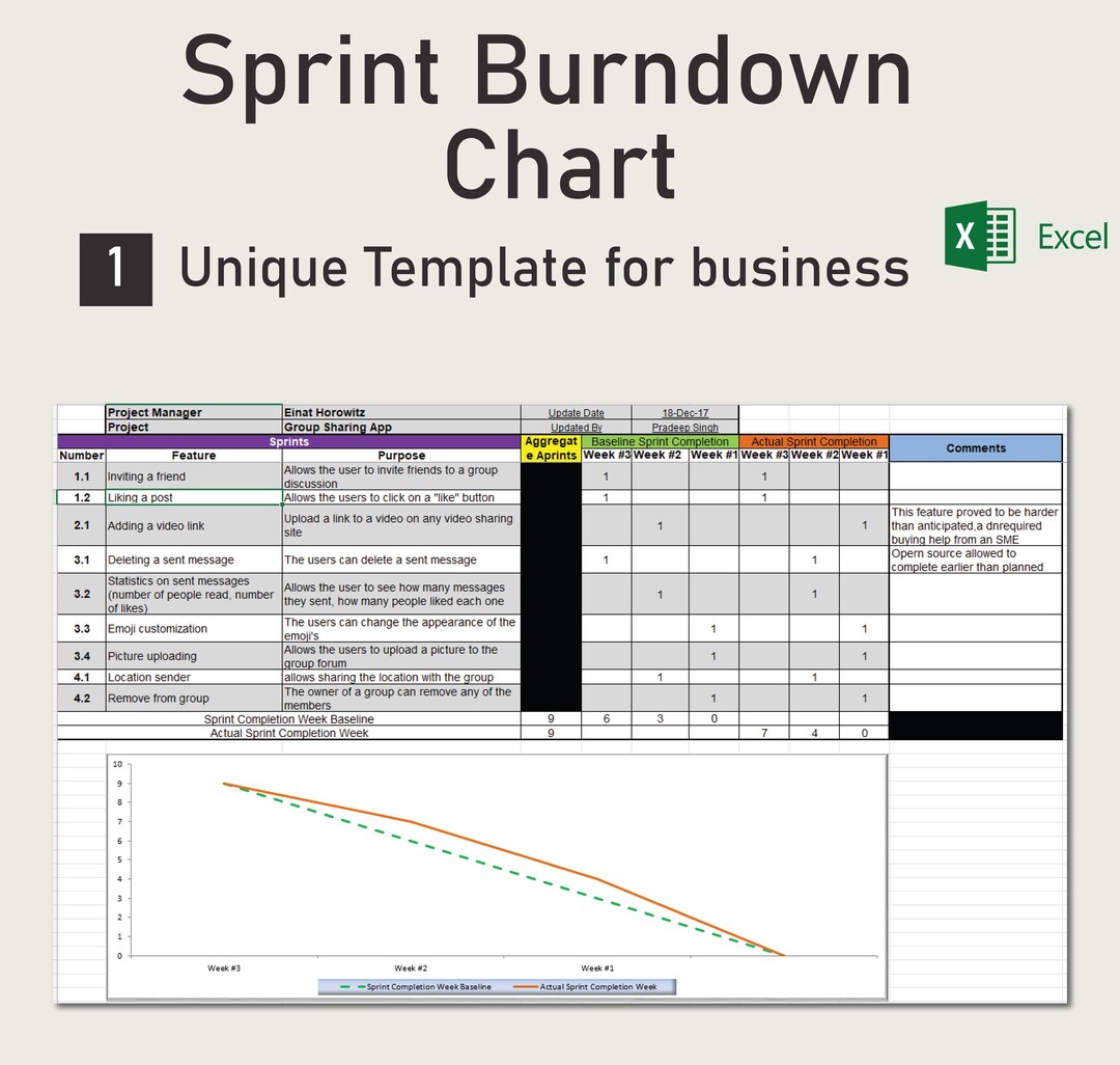 Sprint Planning Dashboard, Excel Template, Agile Project Management ...