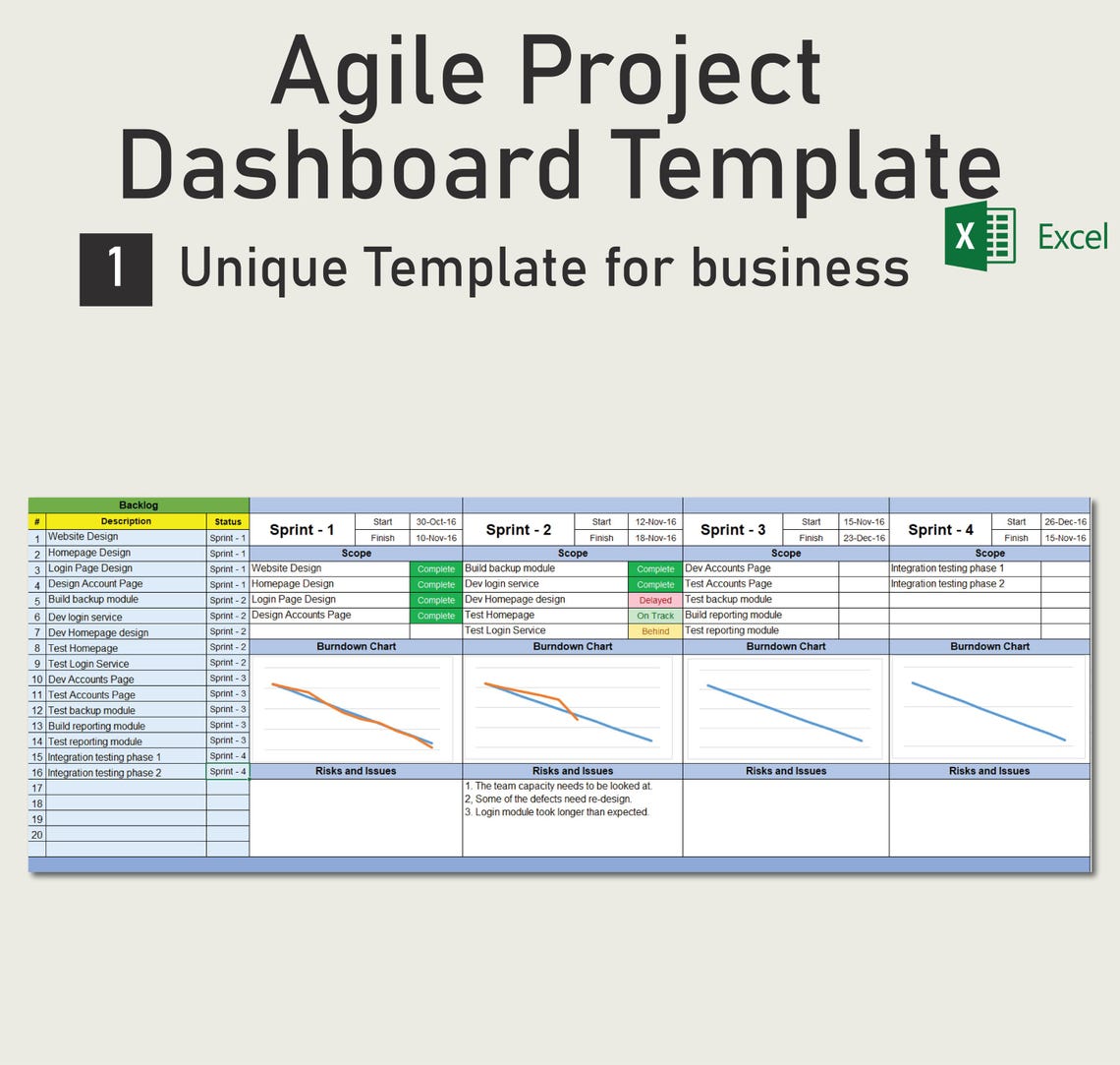 Agile Project Dashboard Template, Project Management Plan, Agile ...