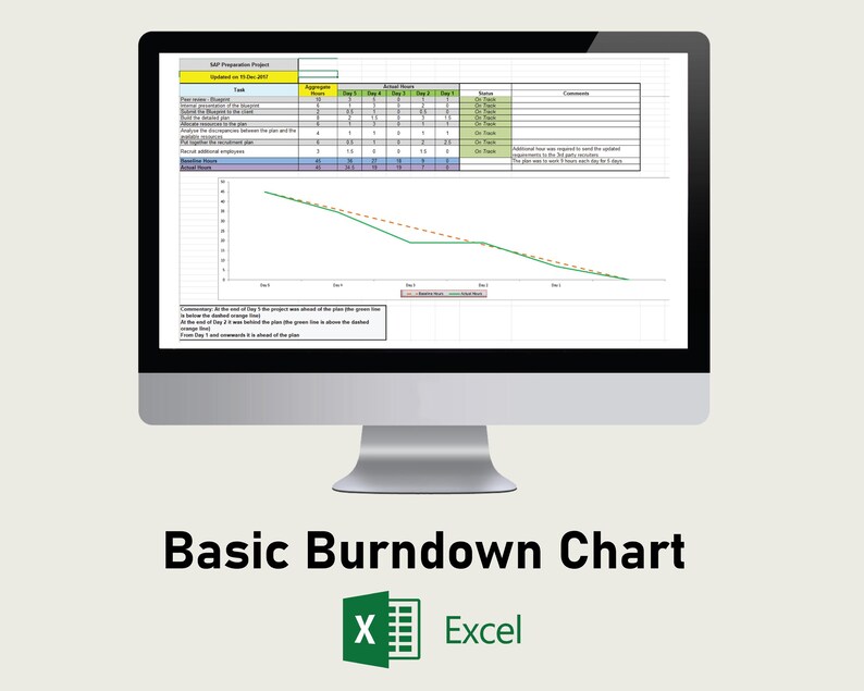 Basic Burndown Chart, Agile Release Plan, Product Backlog, Timesheet ...