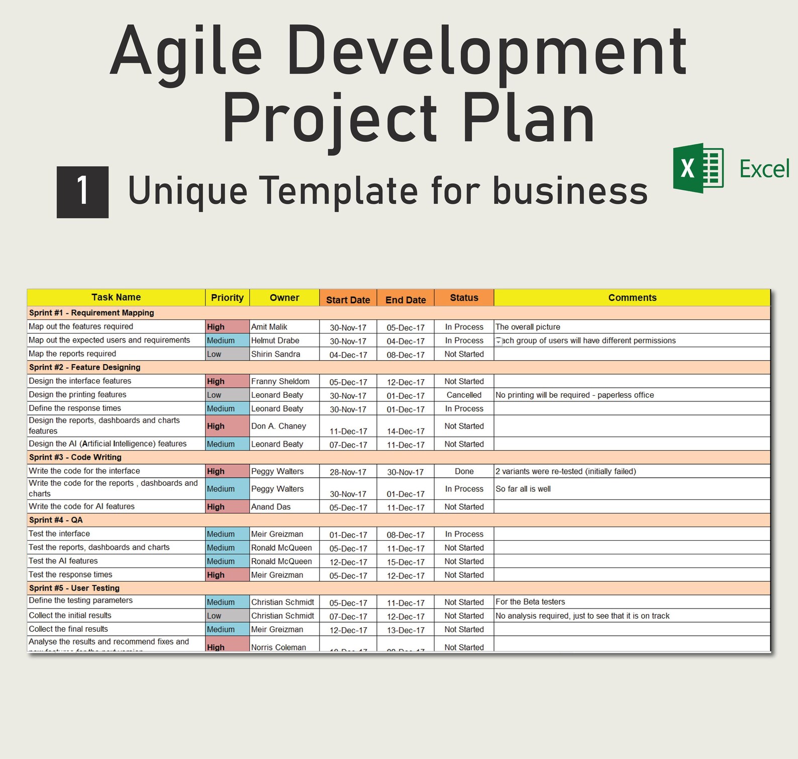 Agile Development Project Plan, Agile Release Plan, Timesheet Tracking ...