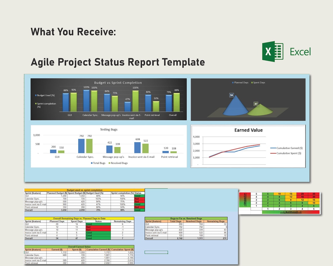 Agile Project Status Report Template, Project Status Report, Report ...