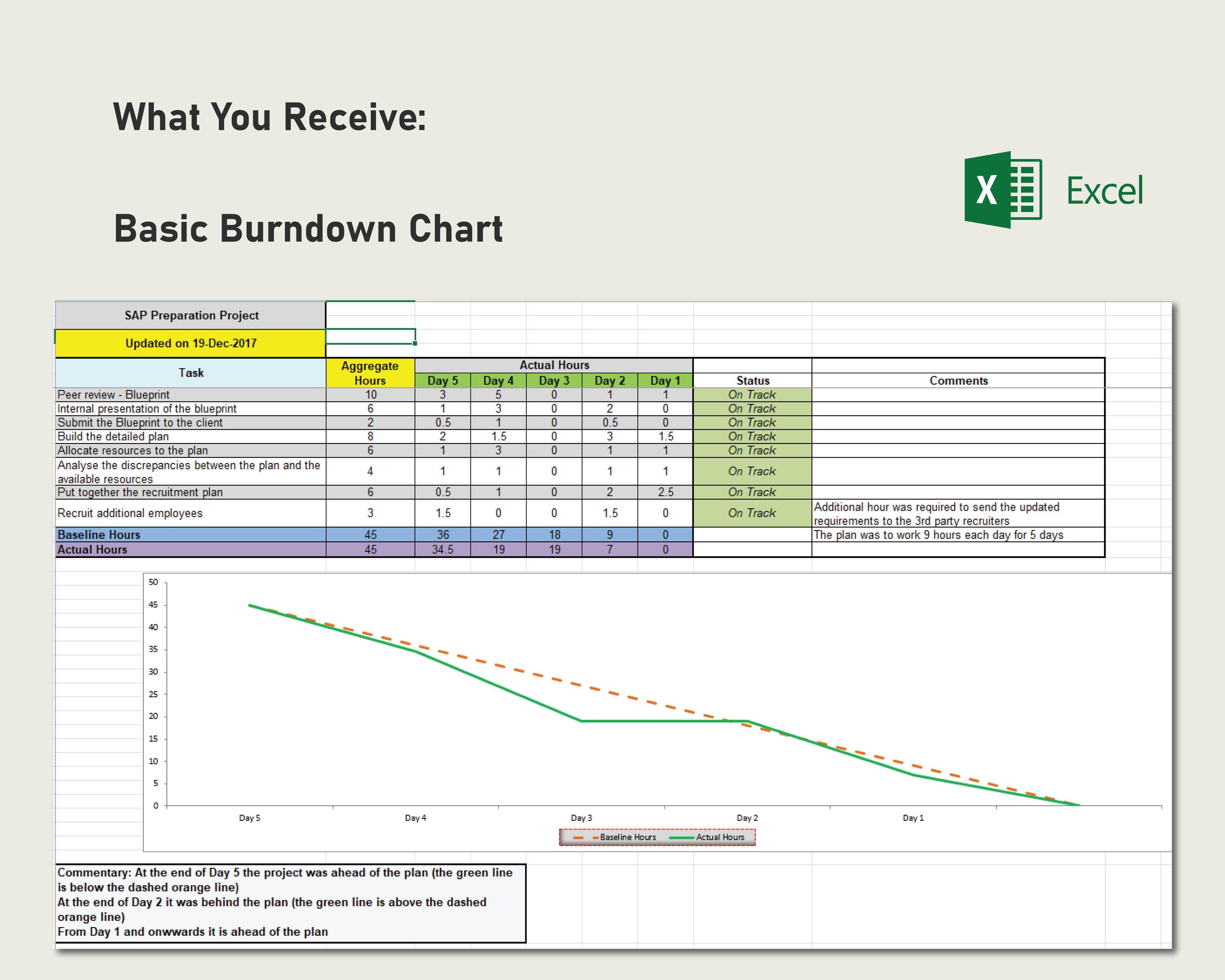 Basic Burndown Chart, Agile Release Plan, Product Backlog, Timesheet ...