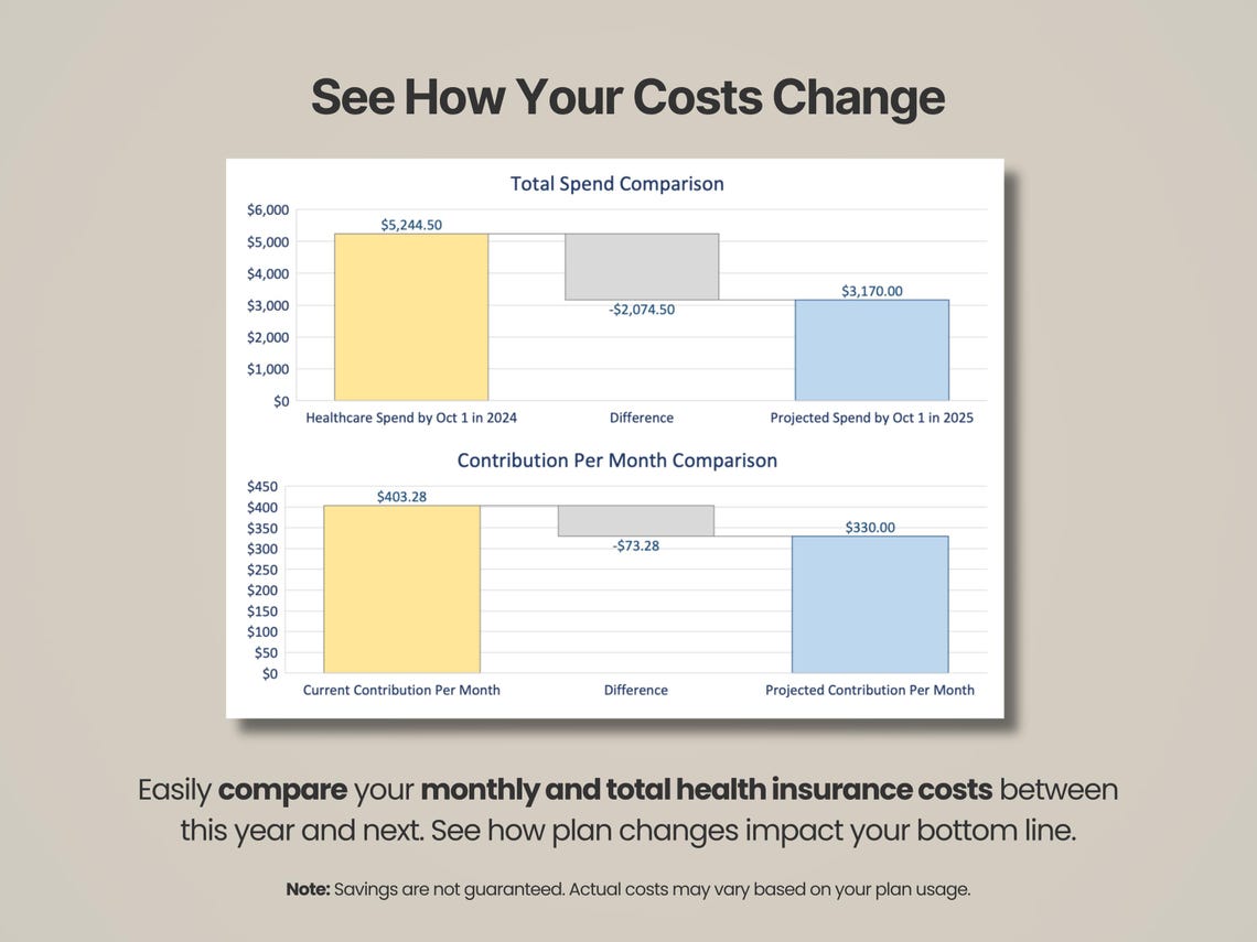 Health Insurance Comparison Tool Template Google Sheets Spreadsheet ...