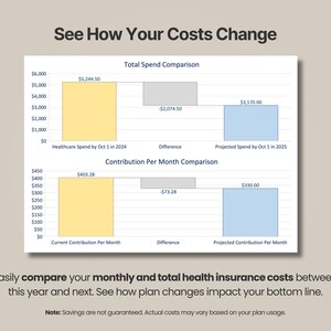 Health Insurance Comparison Tool Template Google Sheets Spreadsheet ...