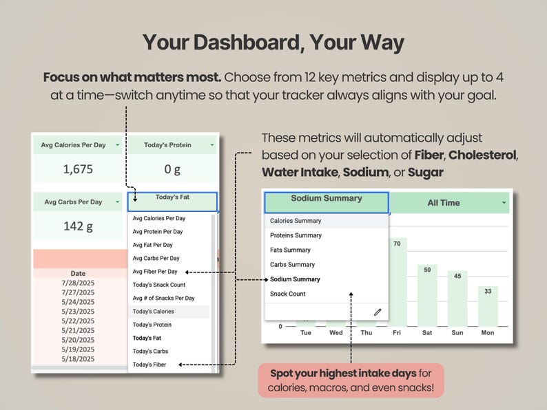 GLP1 Tracker Google Sheets Weight Loss Tracker Excel Spreadsheet ...