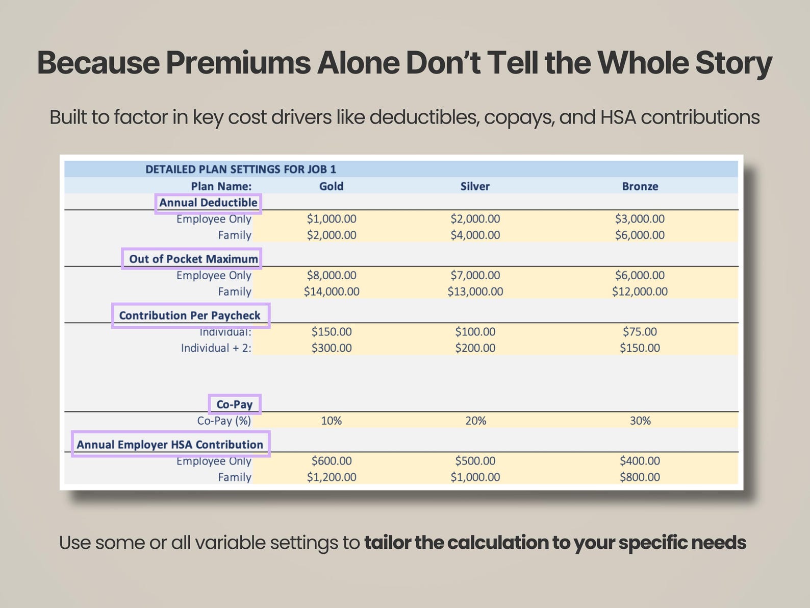 Health Insurance Comparison Tool Template Google Sheets Spreadsheet ...