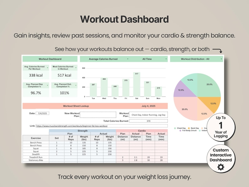 Weight Loss Tracker Google Sheets Calorie Tracker Digital Weightloss ...