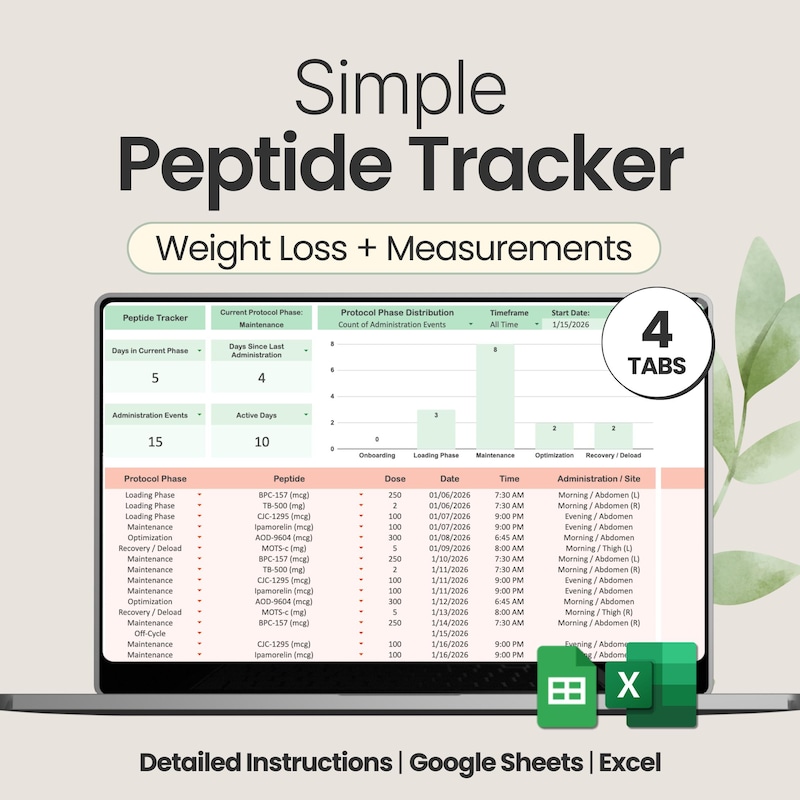 Peptide Label Template - Etsy
