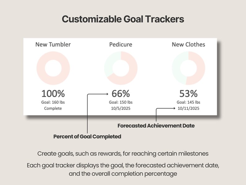 Peptide Tracker Excel Weight Loss Tracker Google Sheets Spreadsheet ...