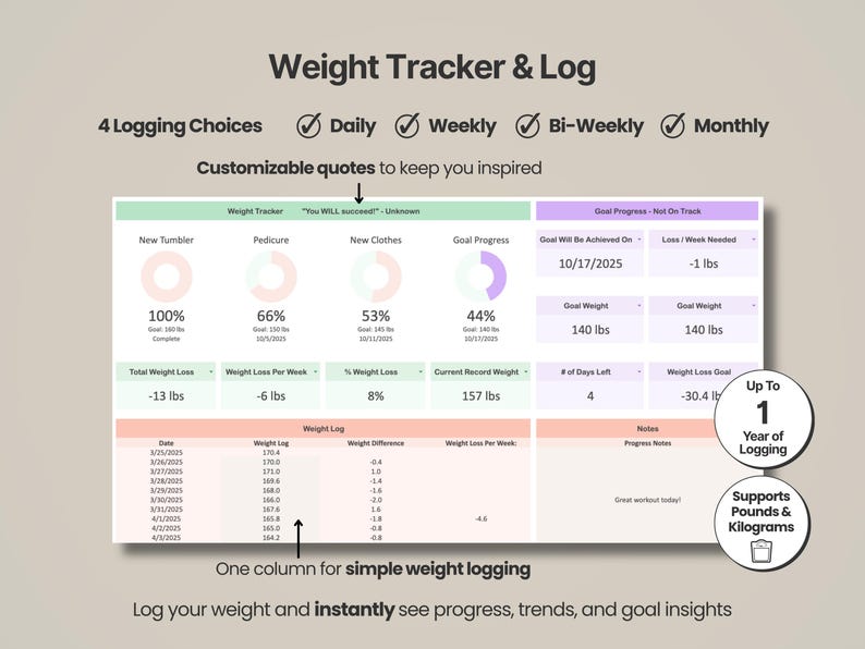 Weight Loss Tracker Google Sheets Calorie Tracker Digital Weightloss ...