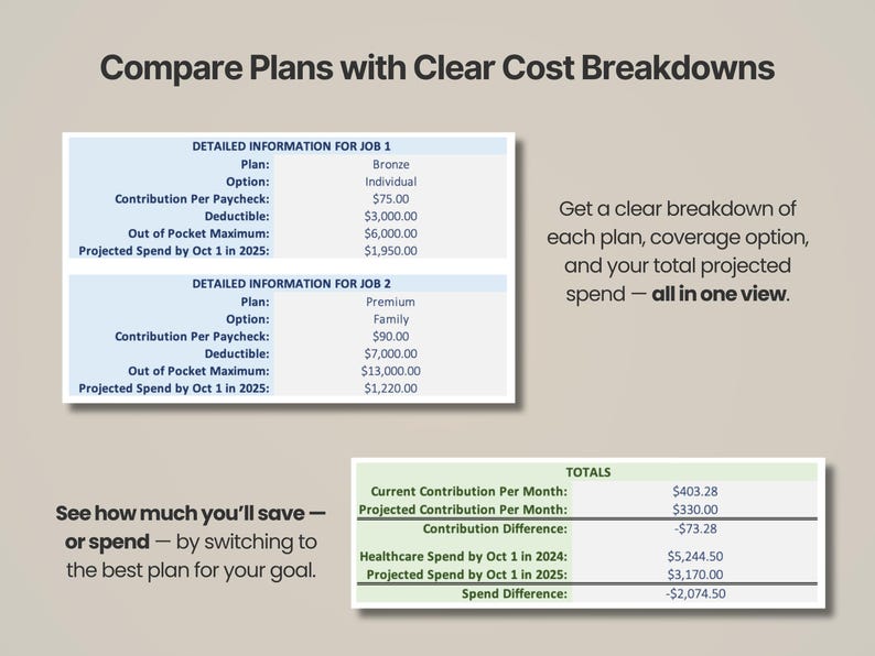 Health Insurance Comparison Tool Template Google Sheets Spreadsheet ...