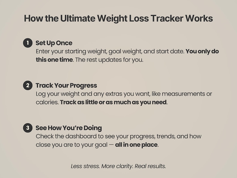 Weight Loss Tracker Google Sheets Calorie Tracker Digital Weightloss ...