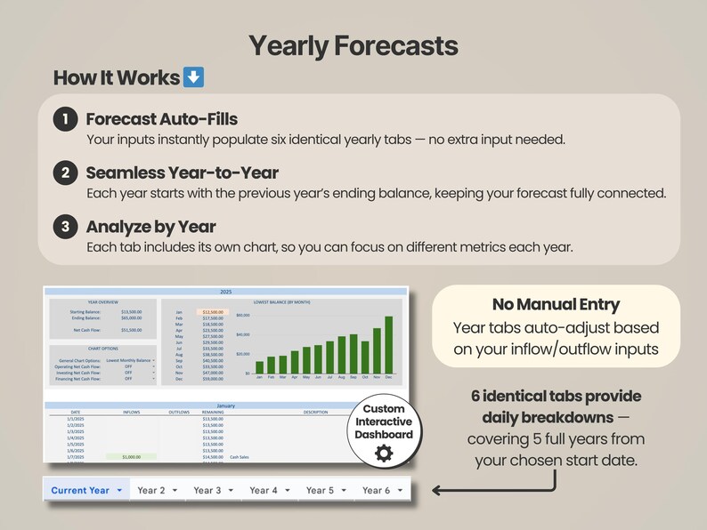 Cash Flow Forecast Google Sheets Small Business Cash Flow Template ...