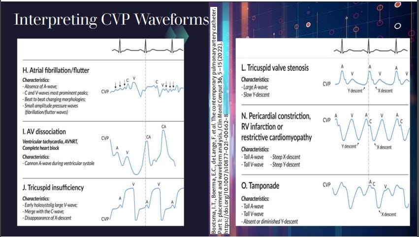 Central Line & CVP Tips and Tricks Powerpoint Presentation, Critical ...