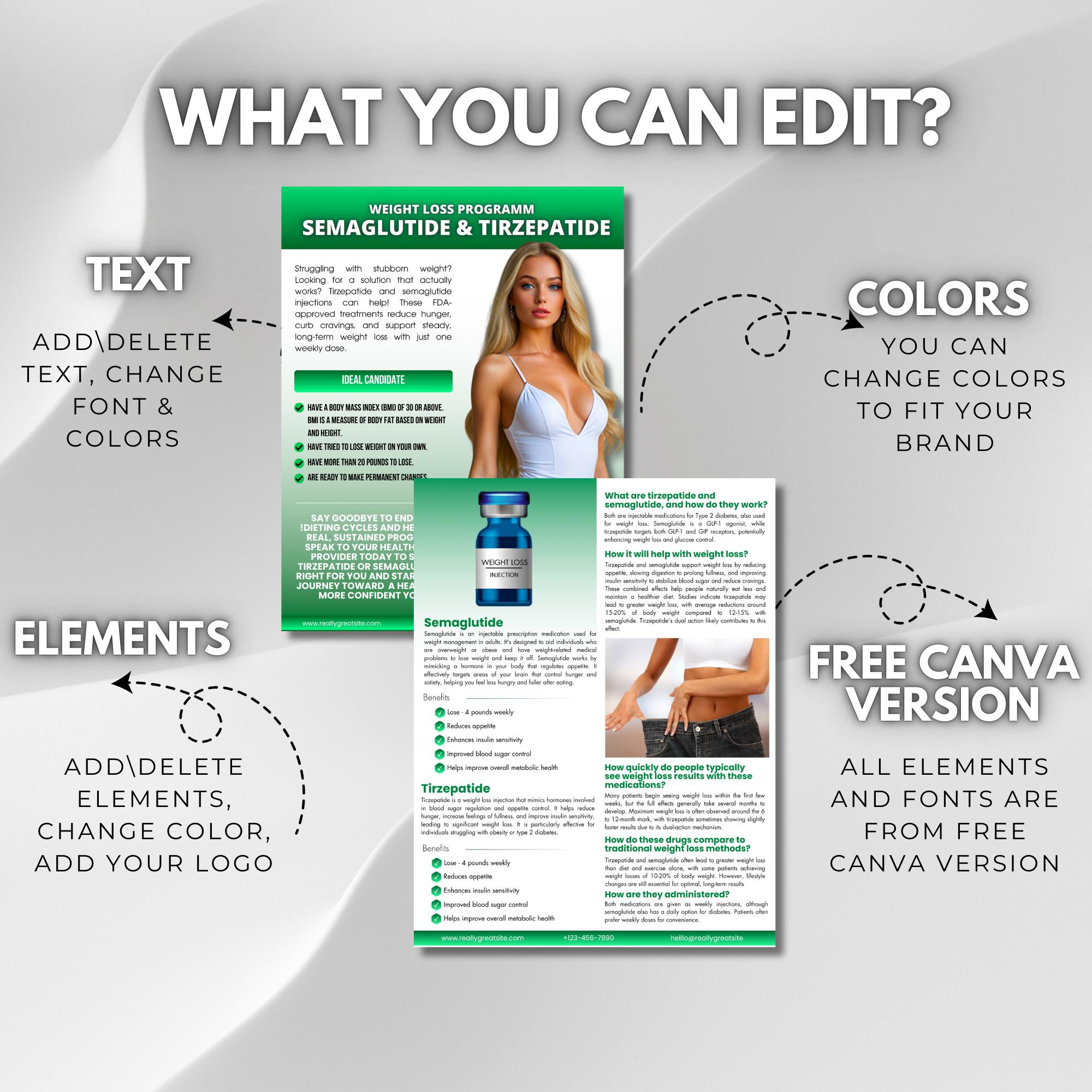 Tirzepatide Flyer, Semaglutide Flyer, Patient Educational Template ...